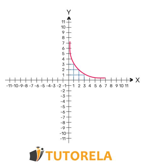 Proporcionalidad Inversa Tutorela