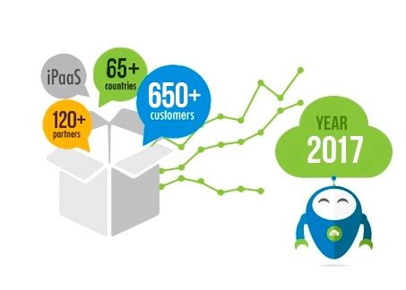 Smarter Approach To Enterprise Integration Ipaas Platform