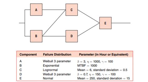 solved derive manually the reliability equation of the system