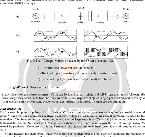 Figure 2 From Speed Control Of Induction Motor Using Vsi Based On Pwm Svpwm Techniques