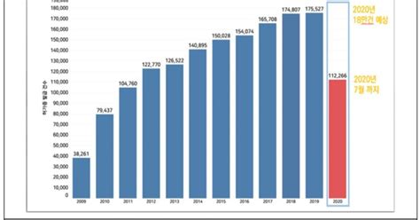 화물차 제한차량 운행허가 신청 쉬워진다
