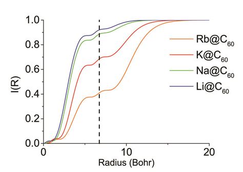 Integrated Excess Electron Density Of Electron Density Of The Download Scientific Diagram