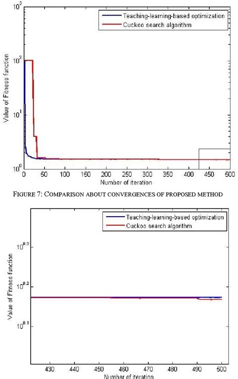 Figure 7 From Optimal Placement And Sizing Of Static Var Compensator