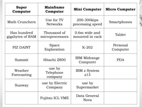 Csslesson 1pptx Configure Configure System Ppt