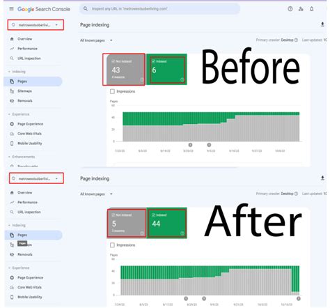 Fix Index Coverage Errors In Google Search Console By Seo Raihanh Fiverr