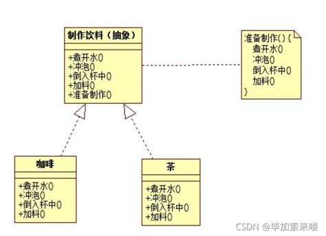 5c设计模式 行为型模型行为模式 设计模式c Csdn博客