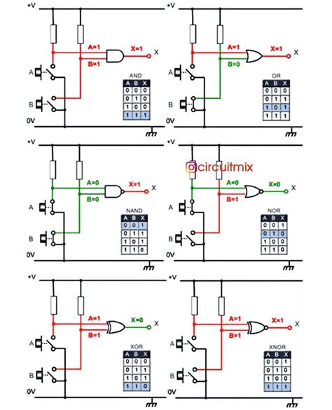 Logic Gates Save And Share This Post Follow Us Circuitmix