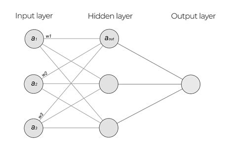 Creating A Neural Network From Scratch By Joao Zsigmond Towards