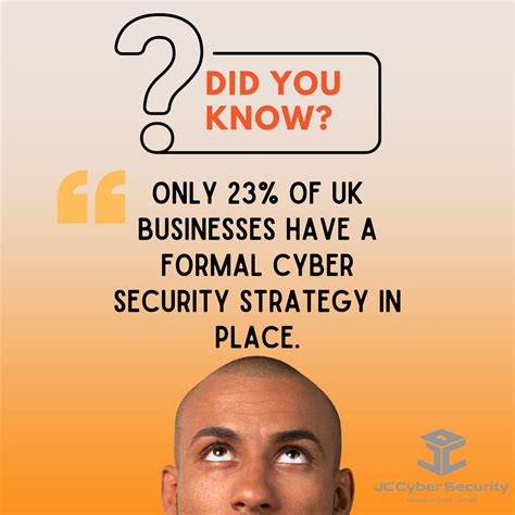 Jc Cyber Security Services On Linkedin Didyouknow Cybersecurity Cyberprotection