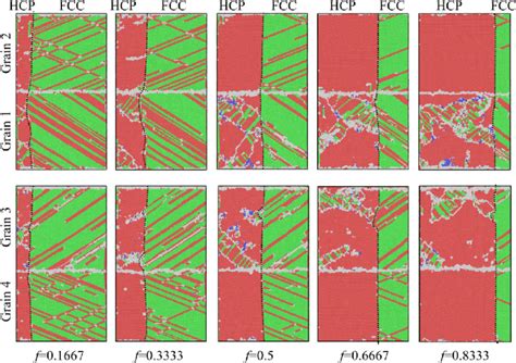Comparative Plastic Deformations In The Pcnldp Heas With Various Hcp Download Scientific