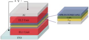 High Efficiency Tandem Oled With Multiple Buffer Layers To Enhance Electron Injection And