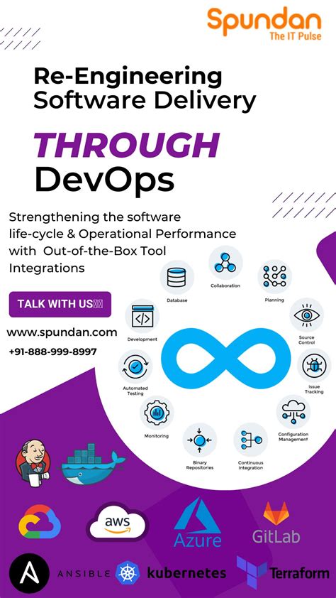 Spundan On Linkedin Spundan Itpulse Devops Aws Azure Gcpcloud Devops Multicloud It…