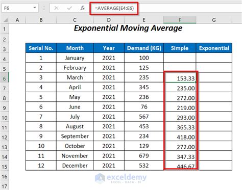 Moving Average Formula In Excel 8 Uses With Examples Exceldemy