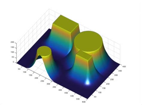 路径规划 路径规划发展历程 CSDN博客