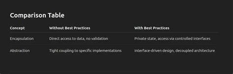 Websockets Over Tcp And Tls Real Time Communication On The Web By Aditya Yadav Medium