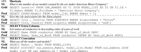 Figure 1 From Evaluating The Text To Sql Capabilities Of Large Language Models Semantic Scholar