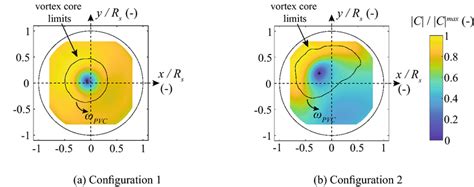 Phase Averaged Velocity Fields At The Phase Download Scientific