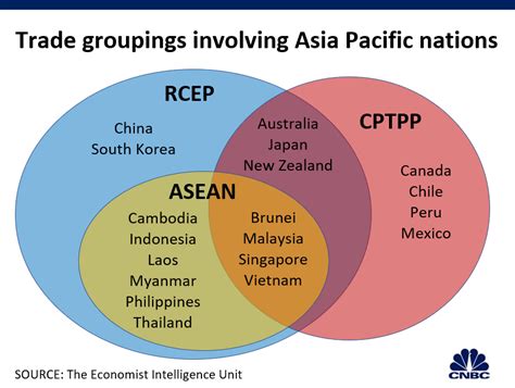 Patent Boon Rcep No Term Extension For Patents And Copyright