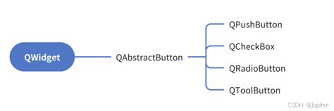 【qt】qt 按钮控件详解，pushbutton，radiobutton，checkbox，toolbuttonqt Pushbutton
