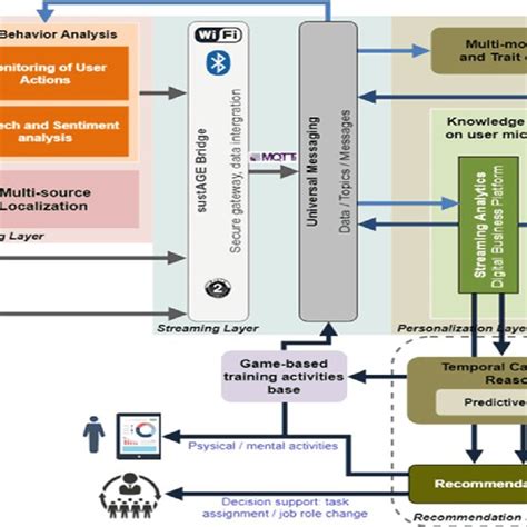 The Feature Oriented Domain Analysis Foda Technique Download