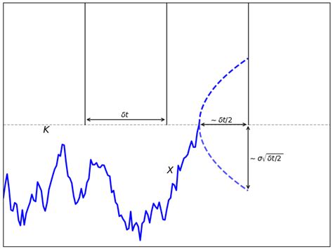Discrete Barrier Approximations Almost Sure