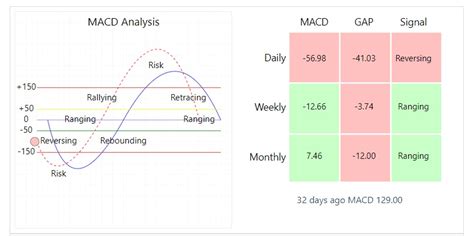 Classic Macd Upgrade Macd V Volatility Normalized Momentum