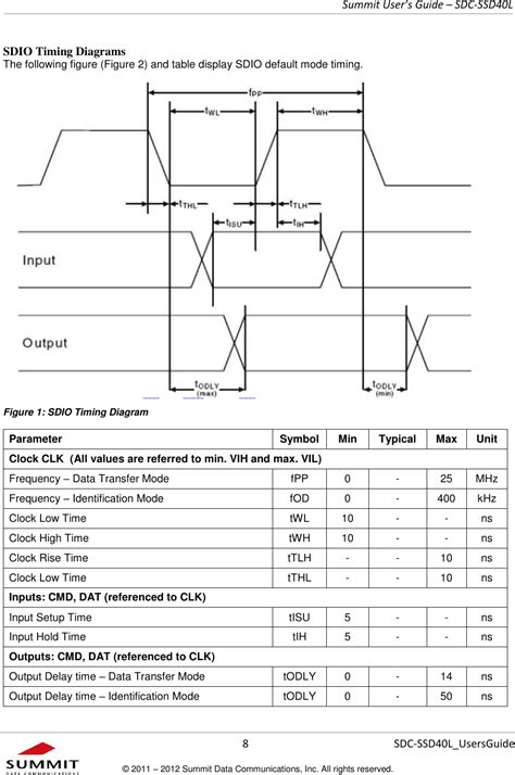 Summit Data Communications Sdcssd40l 80211bgn Sdio Module User