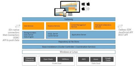 Tableau Bigdata Analytics Datascience Ai Machinelearning Iot Iiot… Dr Ganapathi Pulipaka