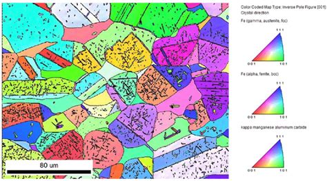 Electron Backscattered Diffraction Analysis Of A Sample Annealed At 850