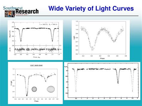ppt eclipsing binary star light curve analysis powerpoint