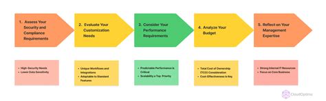 Single Tenant Vs Multi Tenant Architecture