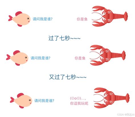 【javaweb】、cookie、session详解 Csdn博客