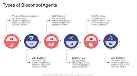 Types Of Biocontrol Agents Ppt Information Acp Ppt Slide