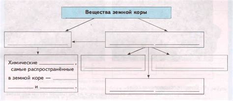 ГДЗ География 5 класс дневник географа-следопыта Летягин. 1. Вещества ...