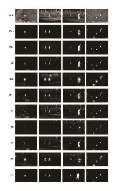 Saliency Detection Results Generated From Different Approaches The Download Scientific Diagram