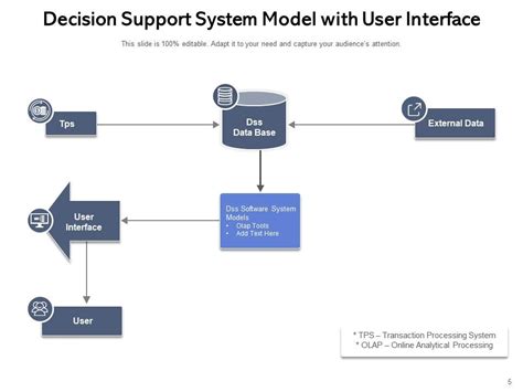 Decision Support System Analysis Information Gear Framework Presentation Graphics