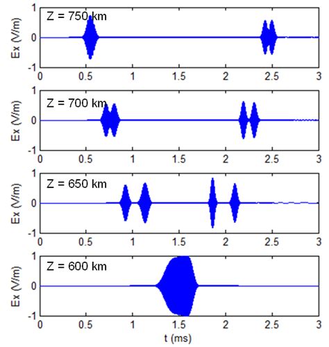 Time Series Data Left And Corresponding Spectrogram Right Of