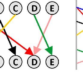 An Illustration Showing How A Sequence Of Graphs Can Be Represented As Download Scientific