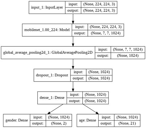 Problem With Keras Implementation Of Tensorflow · Issue 26081