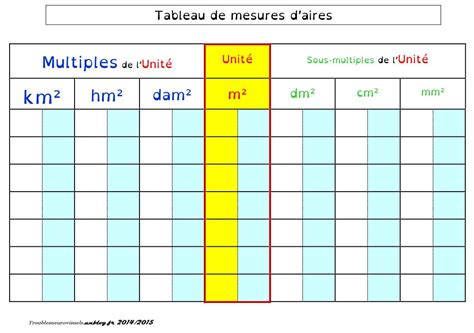 Tableau De Conversion M