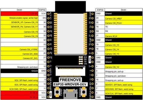 question about esp32 wrover with camera module r esp32