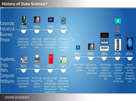 Visiondatasciencepptx
