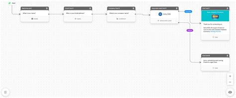 4functionaldialogbuilder Botflo