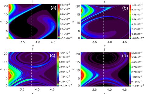 Electron Distribution Function In The Trapping Region Of The Phase