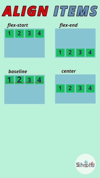Css Align Items Css Coding Shorts Youtubeshorts Programming Webdevelopment Webdesign