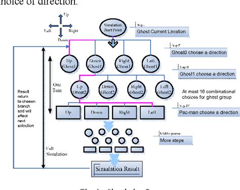 figure 2 from dynamic difficulty adjustment realization based on adaptive neuro controlled game