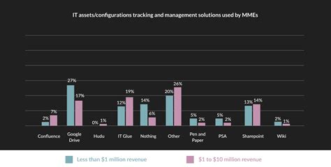 It Glue Global Mme Benchmark Survey Results It Glue