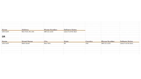 Address Formatting And Common Issues Guides