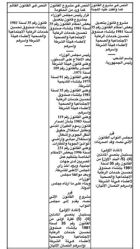 التفاصيل الكاملة لتعديلات قانون صندوق الرعاية الاجتماعية والصحية للشرطة صوت الأمة