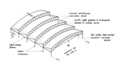 Shell Structure Pdf